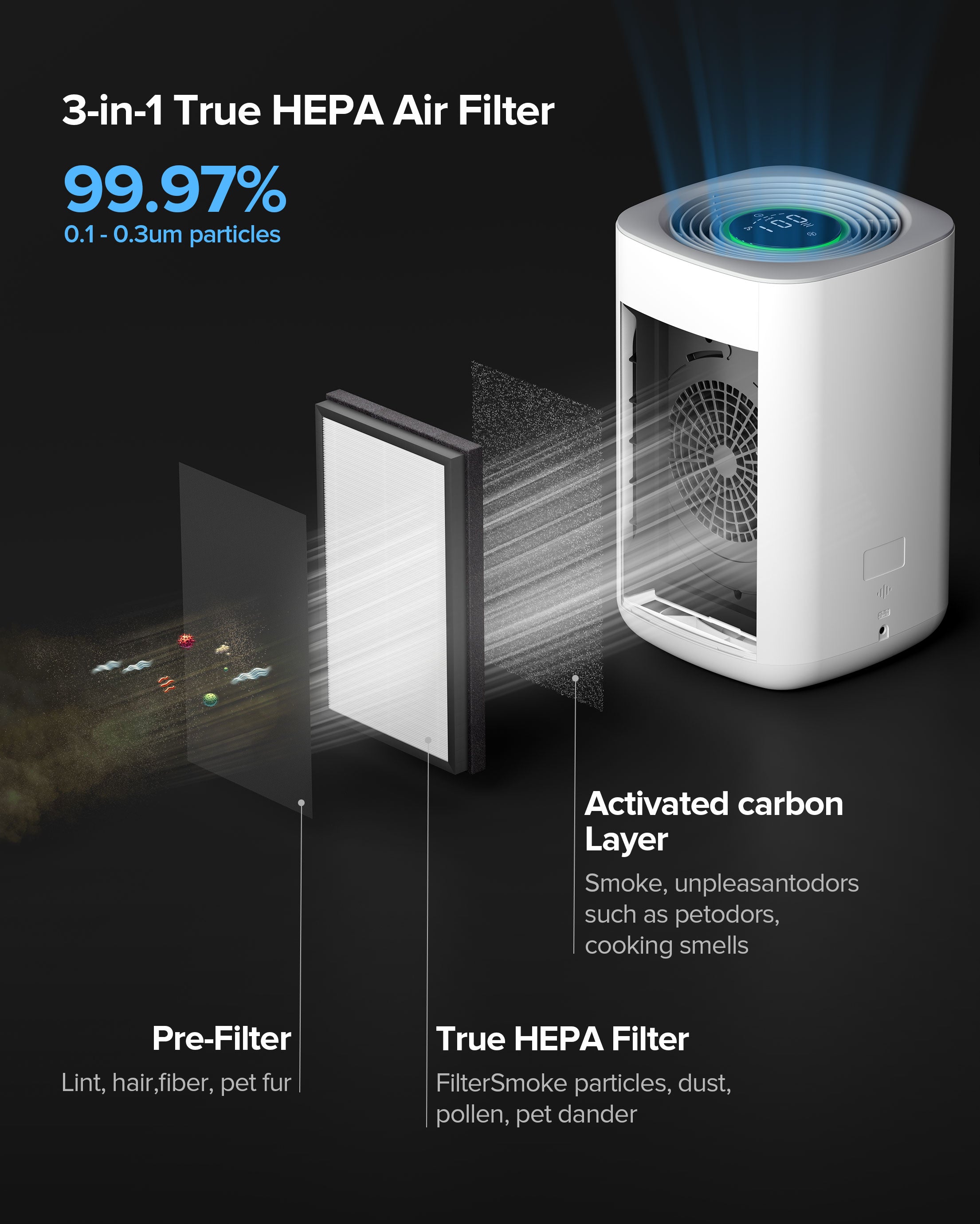Purelle Smart Air Purifier (AP2) - Apple Home – AIRVERSA