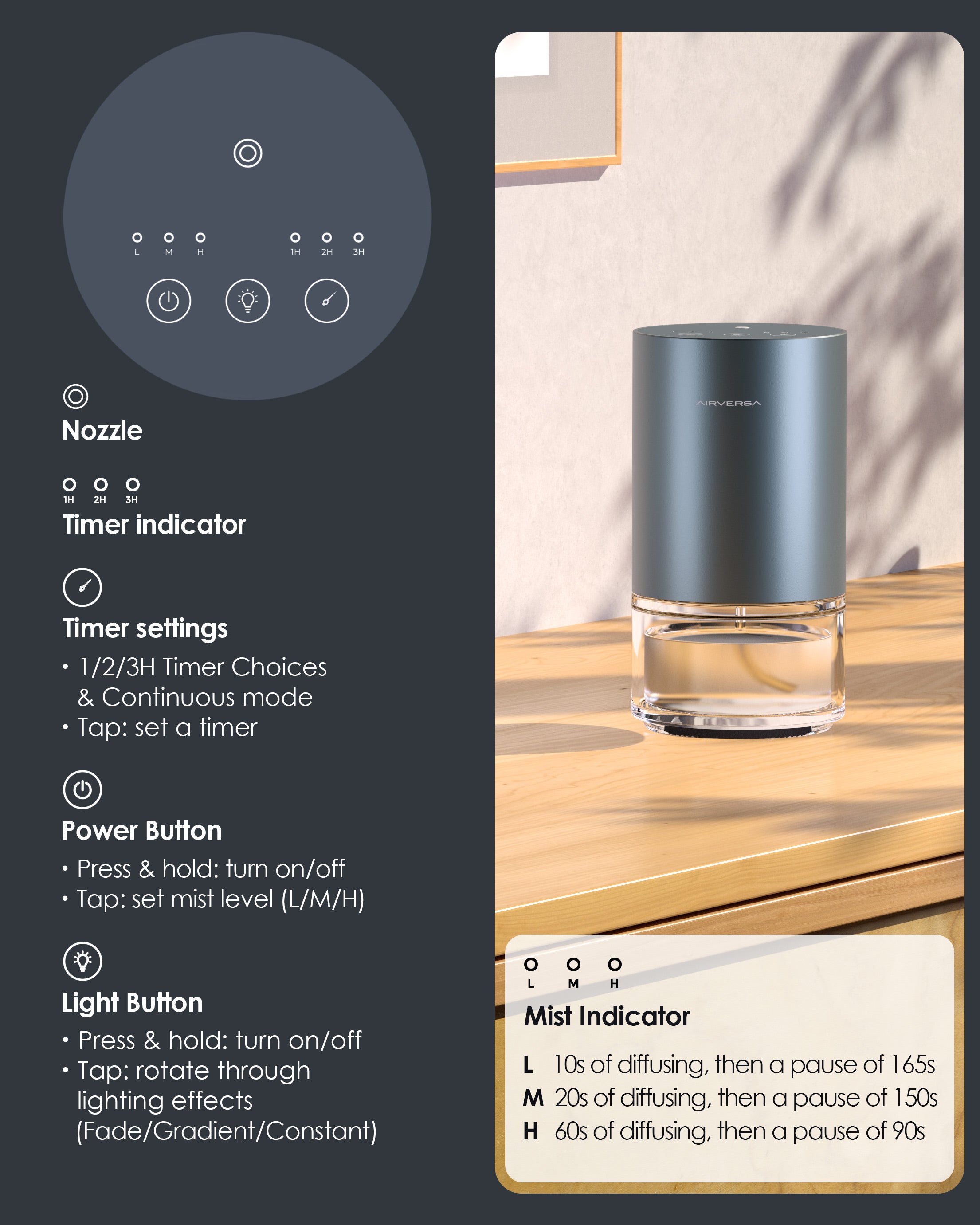 Scenta+ Nebulizing Aroma Diffuser (AN2) - Large Capacity, Waterless ...